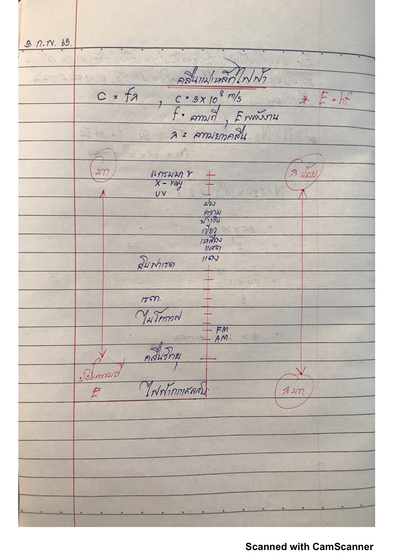 5 - napan4776 - Page 1 - 3 | Flip PDF Online | PubHTML5