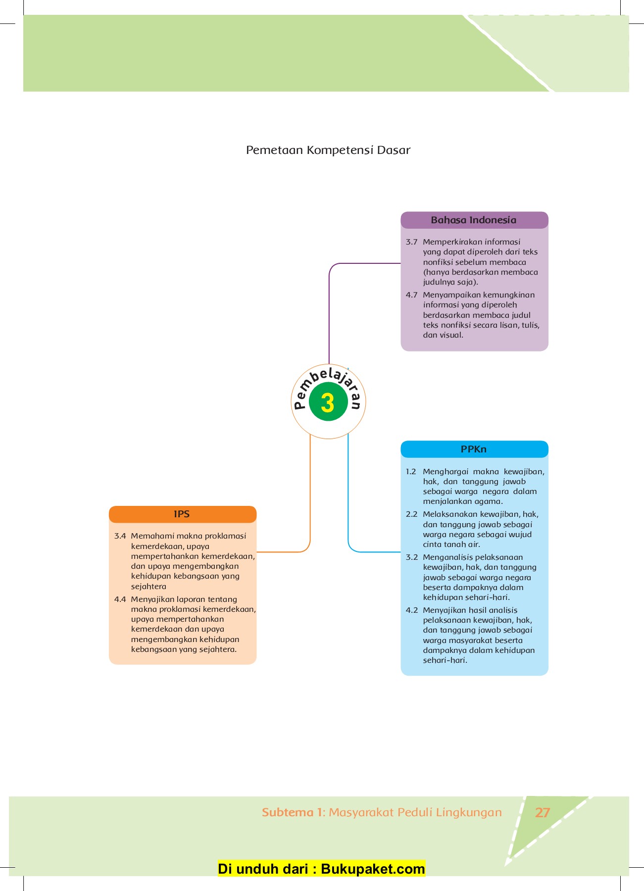 Buku Guru Kelas 6 Tema 6 Revisi 2018 - Musmul Yadhi - Halaman 35 | PDF Online | PubHTML5