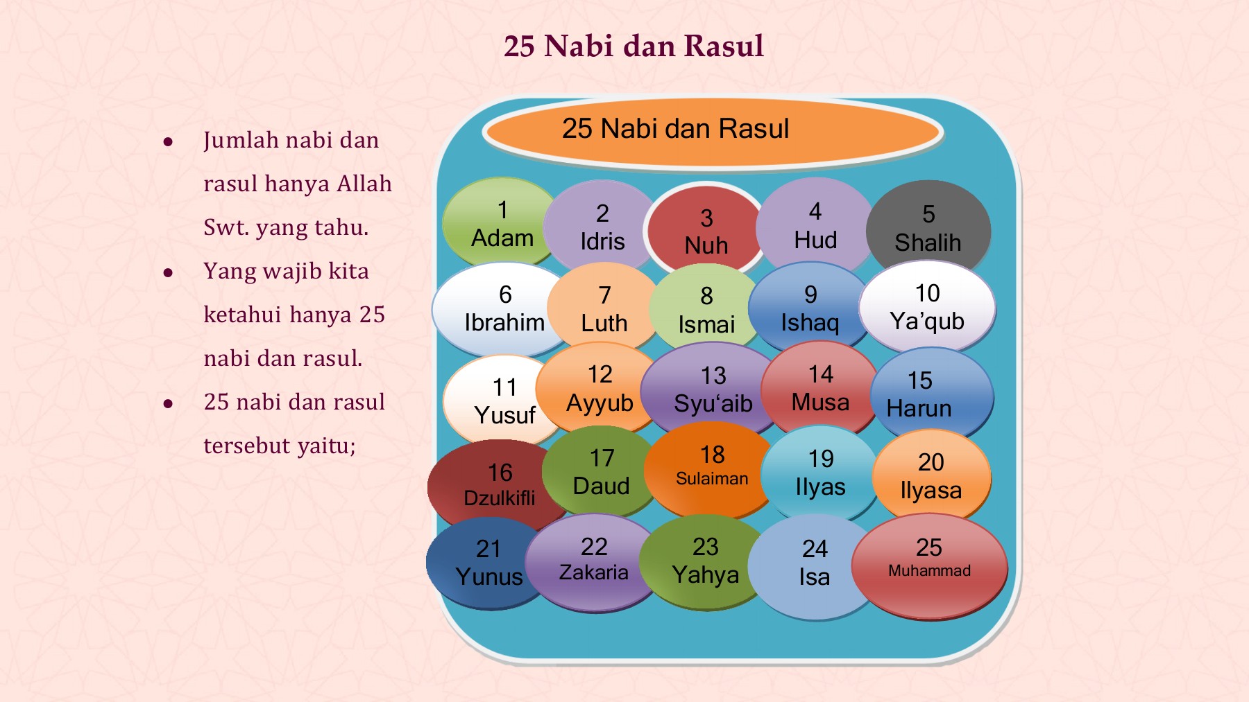 aksi nyata MODUL AJAR BISRI - achmad bisri - Page 9 | Flip PDF Online | PubHTML5