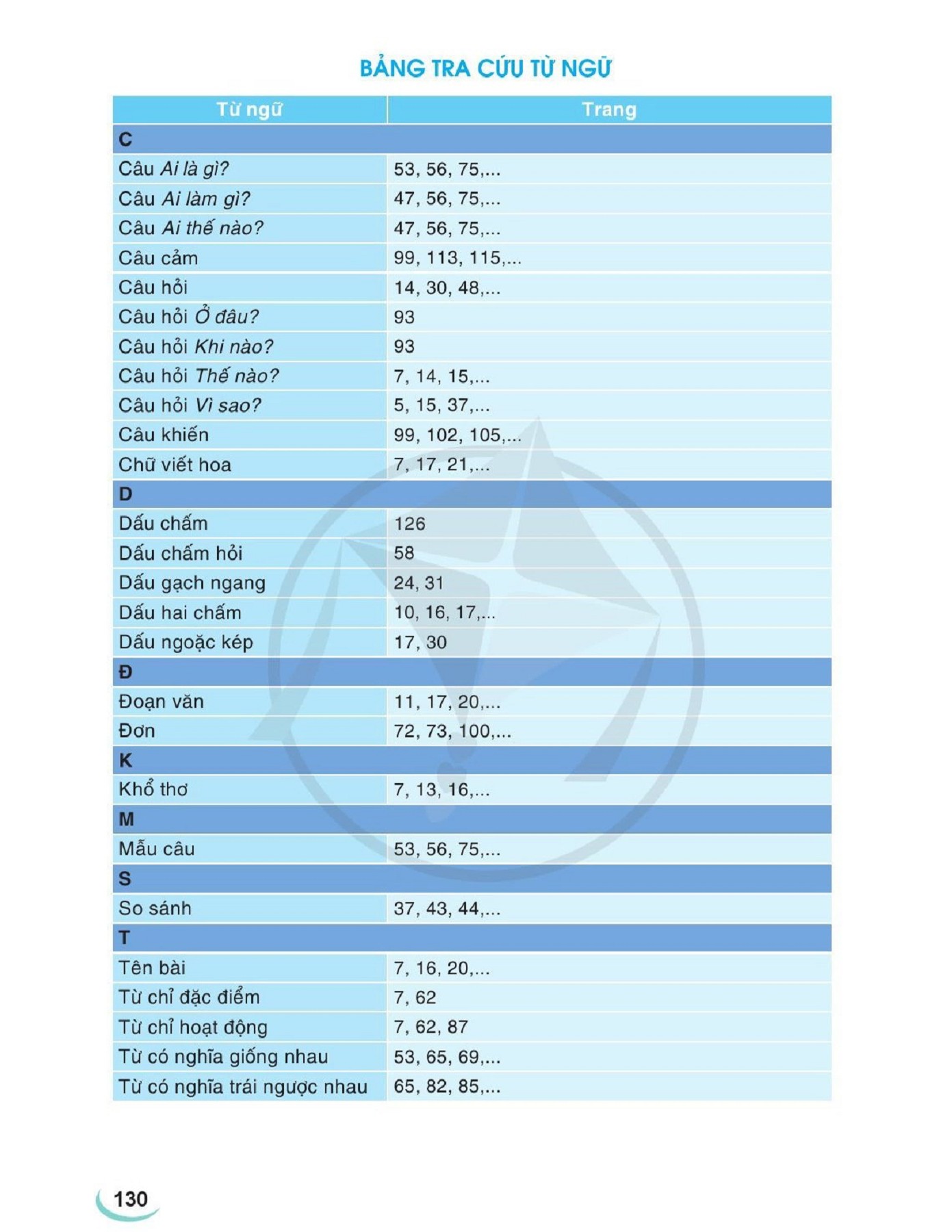 sach-giao-khoa-tieng-viet-lop-3-canh-dieu-pdf - THƯ VIỆN TRƯỜNG TIỂU ...