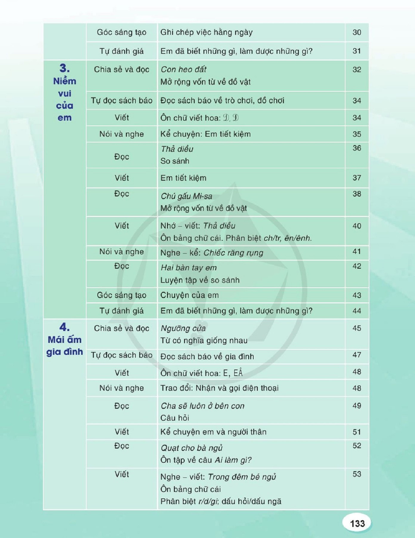 sach-giao-khoa-tieng-viet-lop-3-canh-dieu-pdf - THƯ VIỆN TRƯỜNG TIỂU ...