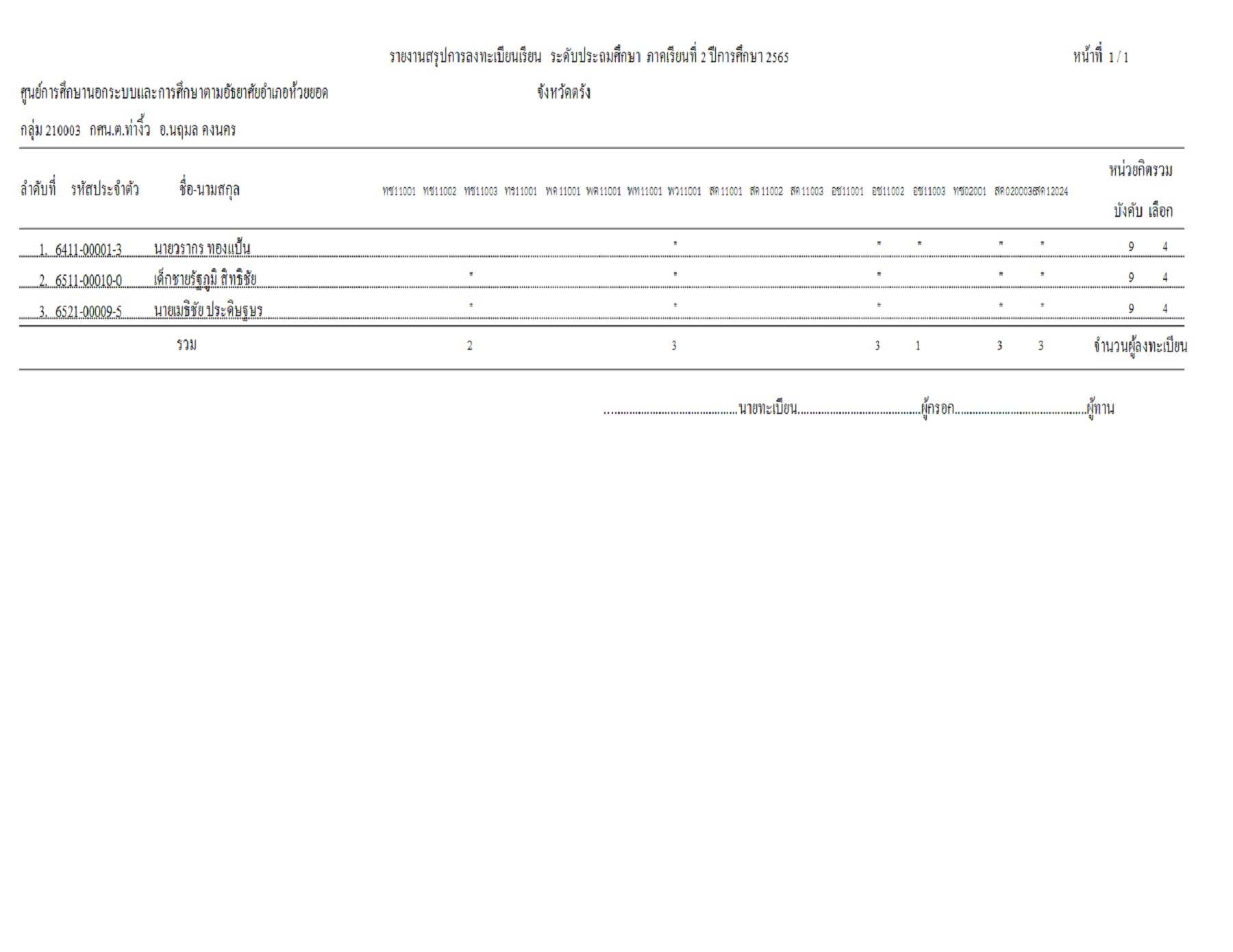 สรุปการลงทะเบียนเรียนนักศึกษา กศน 265 - narumon Kongnakorn - Page 2 | Flip PDF Online | PubHTML5