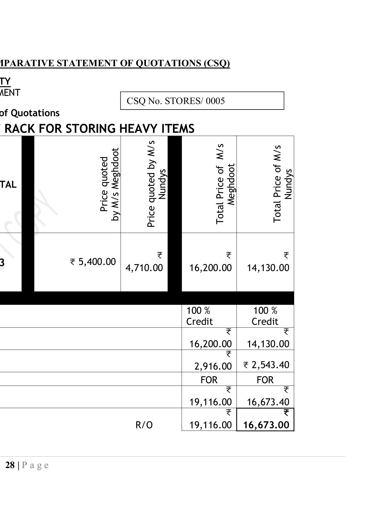 SOP - Standard Operating Procedure for Purchase Operation - kaydeejee ...