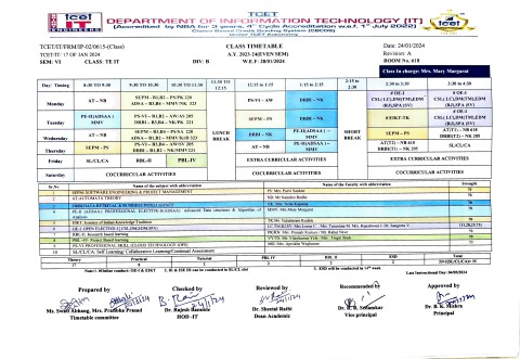 Revised TE IT B timetable_rotated - apeksha.waghmare - Page 1 - 1 | Flip PDF Online | PubHTML5