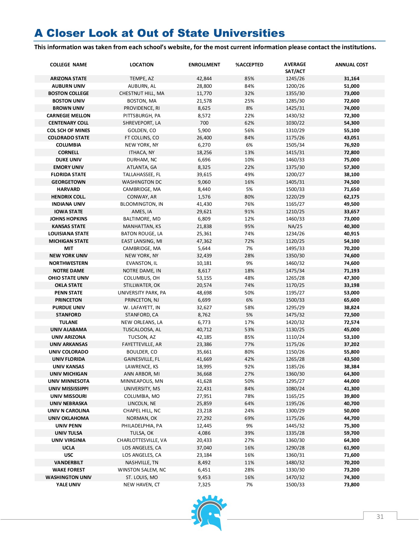 Academic Conference Booklet 2023 - annie.bousquet - Page 31 | Flip PDF ...