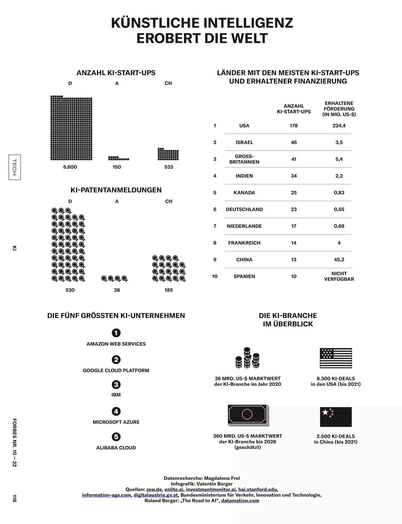 Forbes - admin - Page 118 | Flip PDF Online | PubHTML5