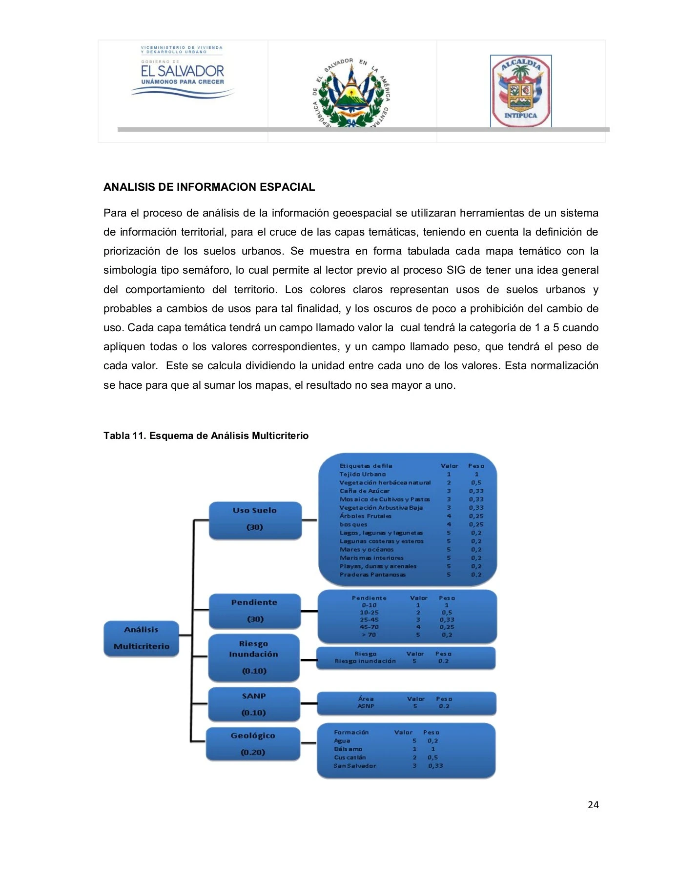 Volumen 3 : Tomo 1 Propuesta Mejoramientodel municipio de Intipuca ...