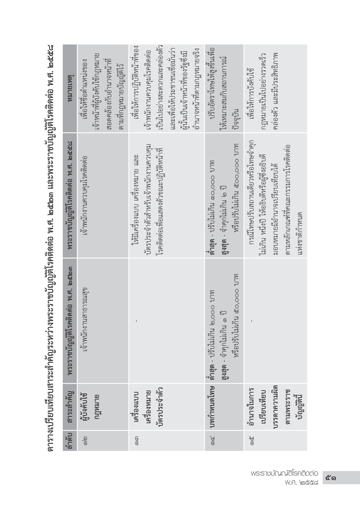 พระราชบัญญัติโรคติดต่อ - nutthaganboon.p - หน้าหนังสือ 59 | พลิก PDF ออนไลน์ | PubHTML5