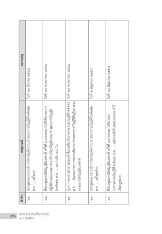 พระราชบัญญัติโรคติดต่อ - nutthaganboon.p - หน้าหนังสือ 64 | พลิก PDF ออนไลน์ | PubHTML5