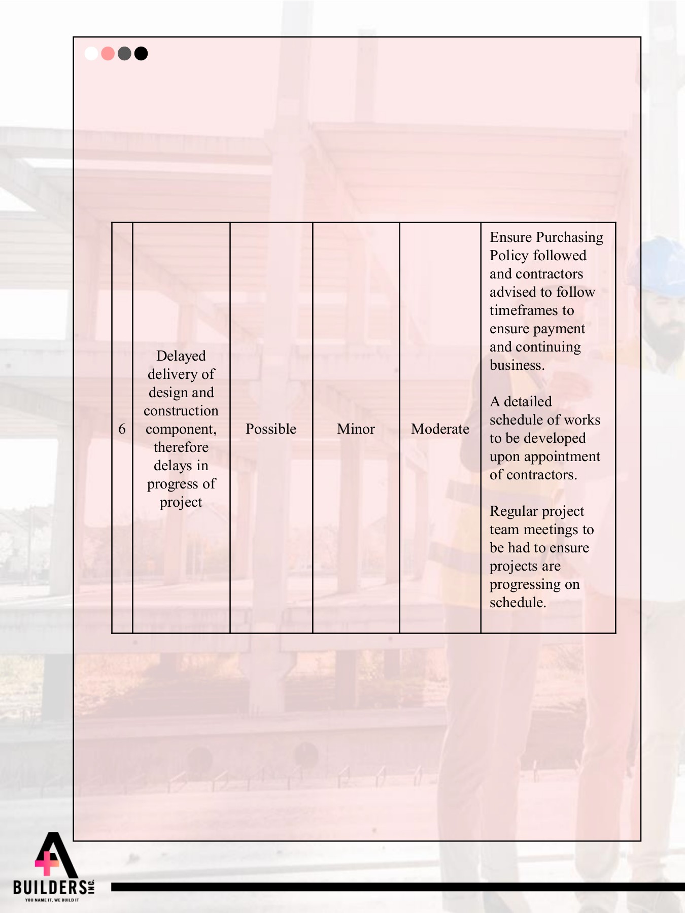 Construction Management Plan_Manuscript_Group 1 - Angelica Untalan - Page 166 | Flip PDF Online ...