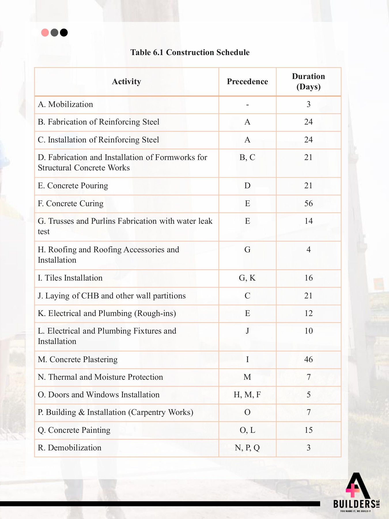 CMPM Manuscript - Angelica Untalan - Page 159 | Flip PDF Online | PubHTML5