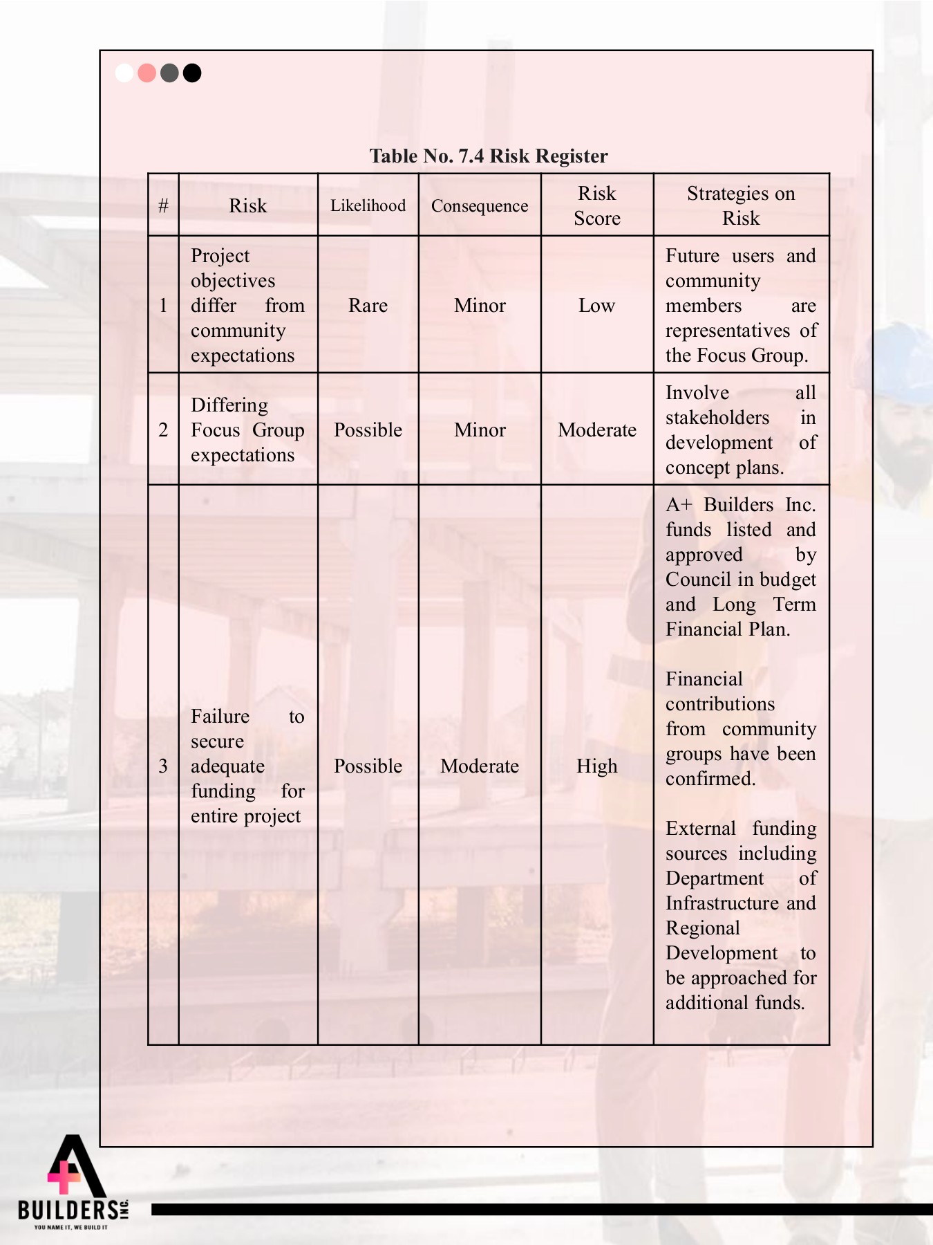 LAYOUT_Construction Management Plan_Manuscript_Group 1 - Angelica ...
