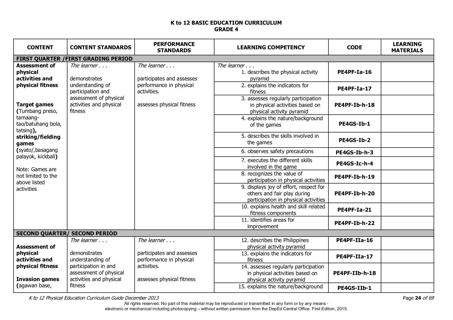 Physical Education Grade 4 - Palawan BlogOn - Page 136 | Flip PDF ...