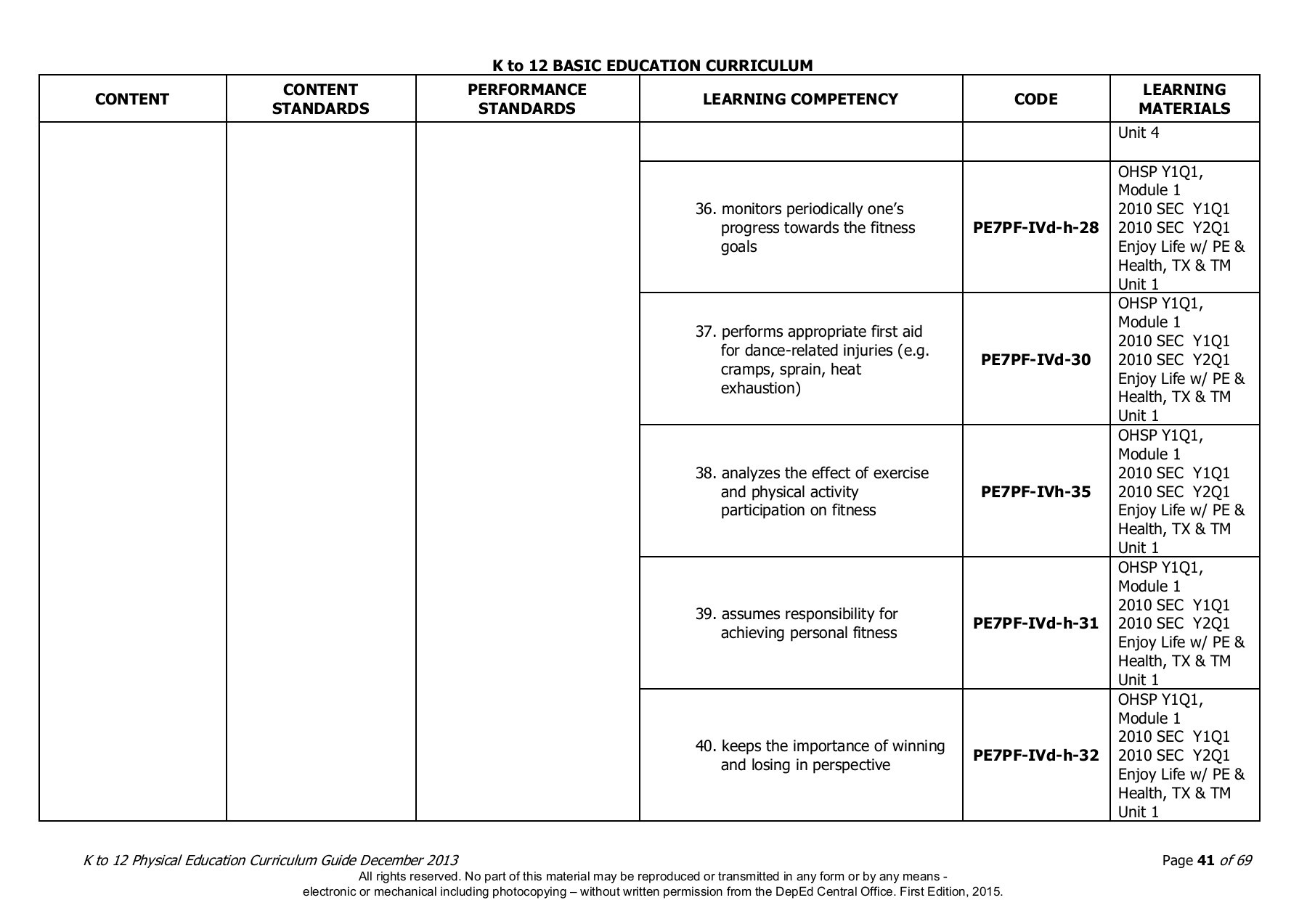 Physical Education Grade 4 - Palawan BlogOn - Page 153 | Flip PDF ...