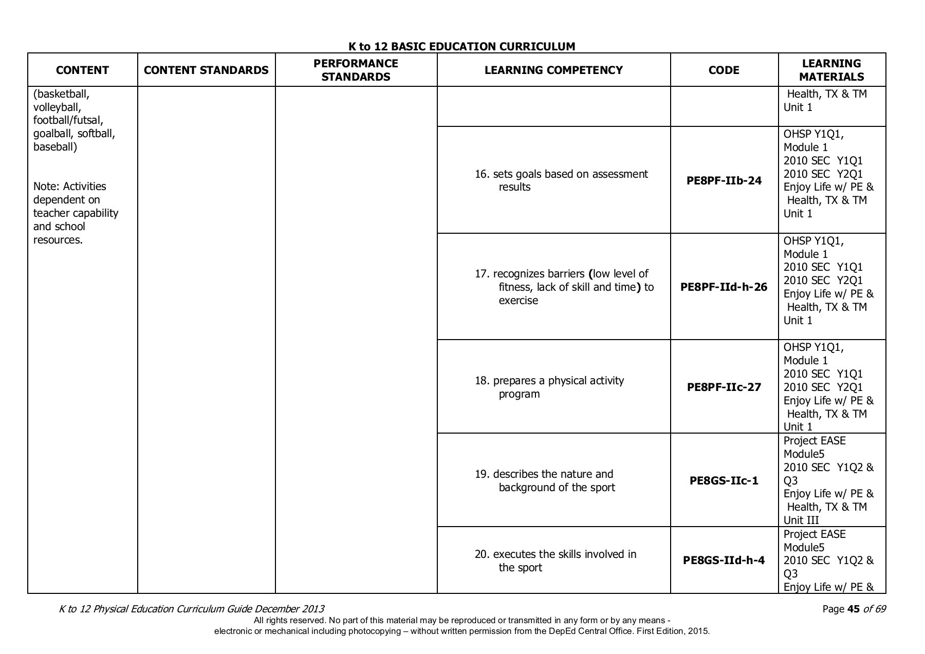 Physical Education Grade 4 - Palawan BlogOn - Page 157 | Flip PDF ...