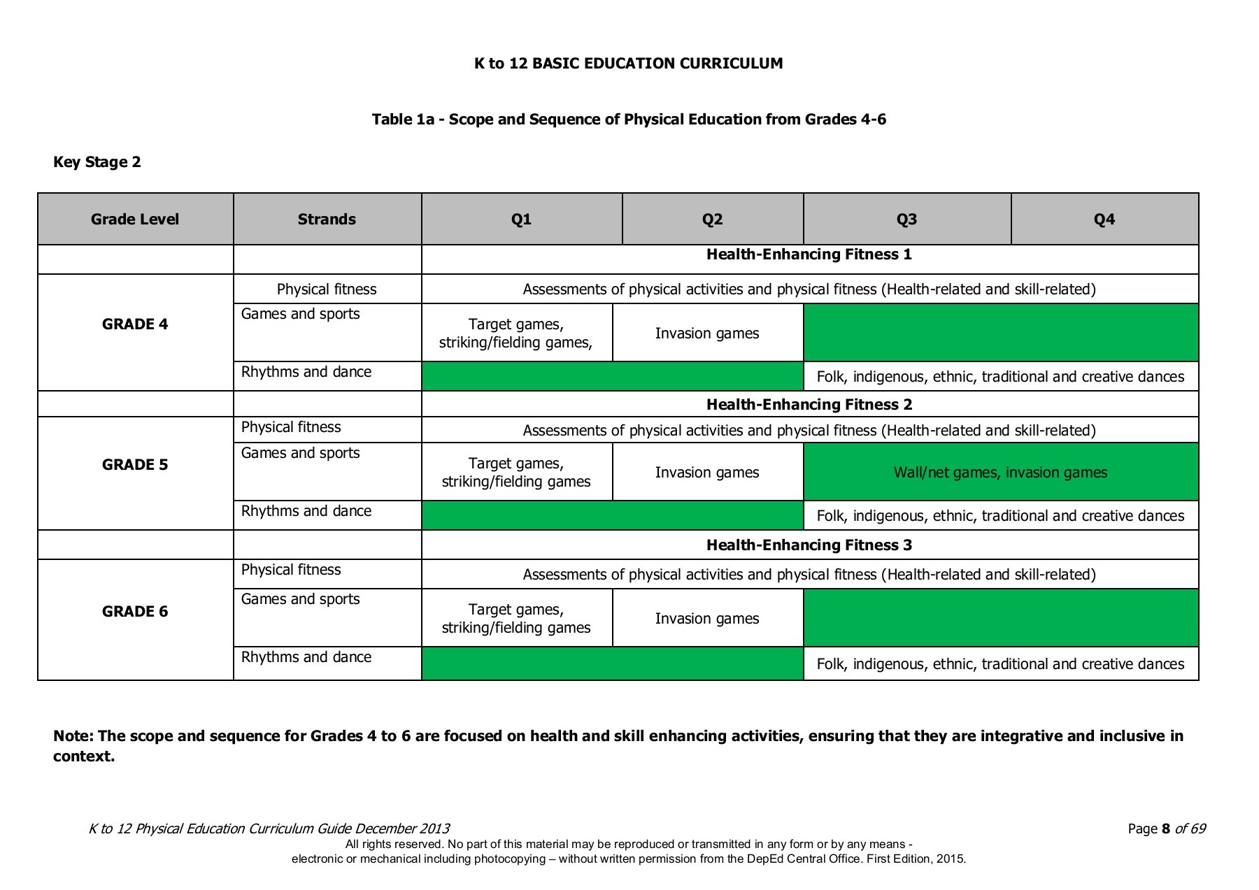 Physical Education Grade 4 - Palawan BlogOn - Page 218 | Flip PDF ...
