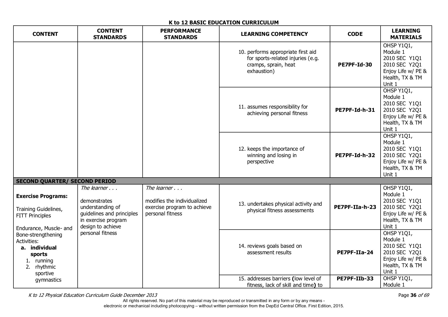 Physical Education Grade 4 - Palawan BlogOn - Page 246 | Flip PDF ...