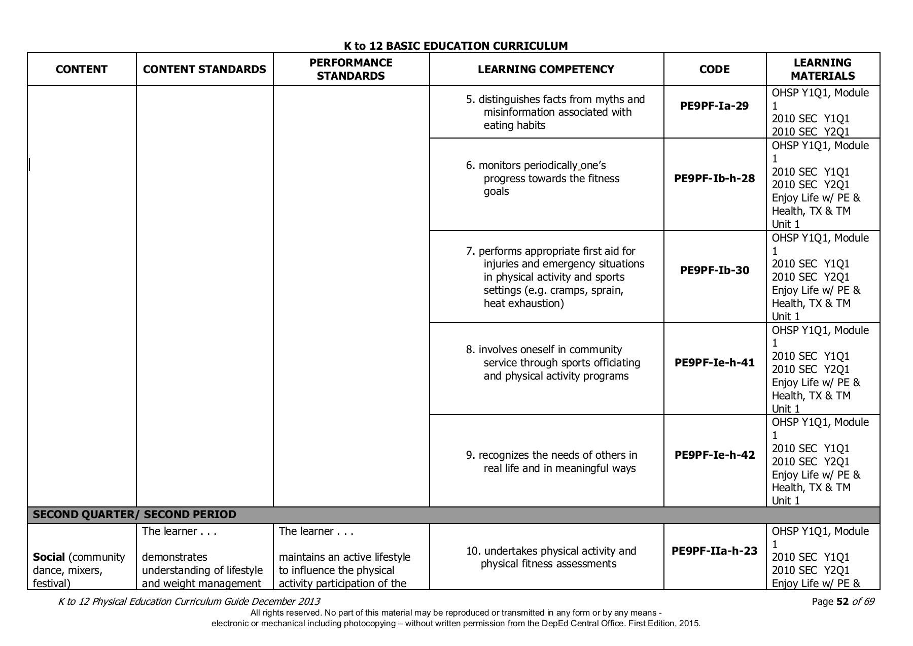 Physical Education Grade 4 - Palawan BlogOn - Page 262 | Flip PDF ...