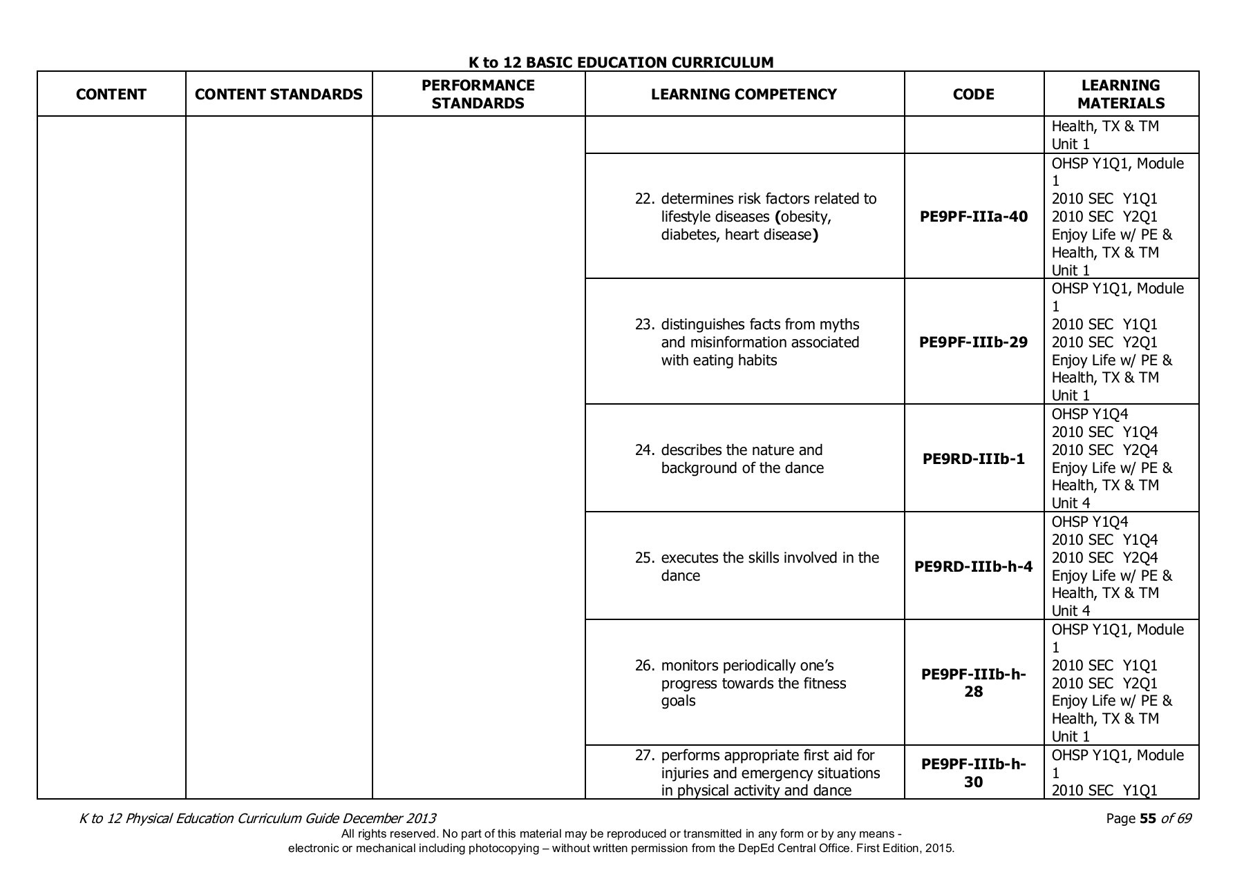 Physical Education Grade 4 - Palawan BlogOn - Page 265 | Flip PDF ...