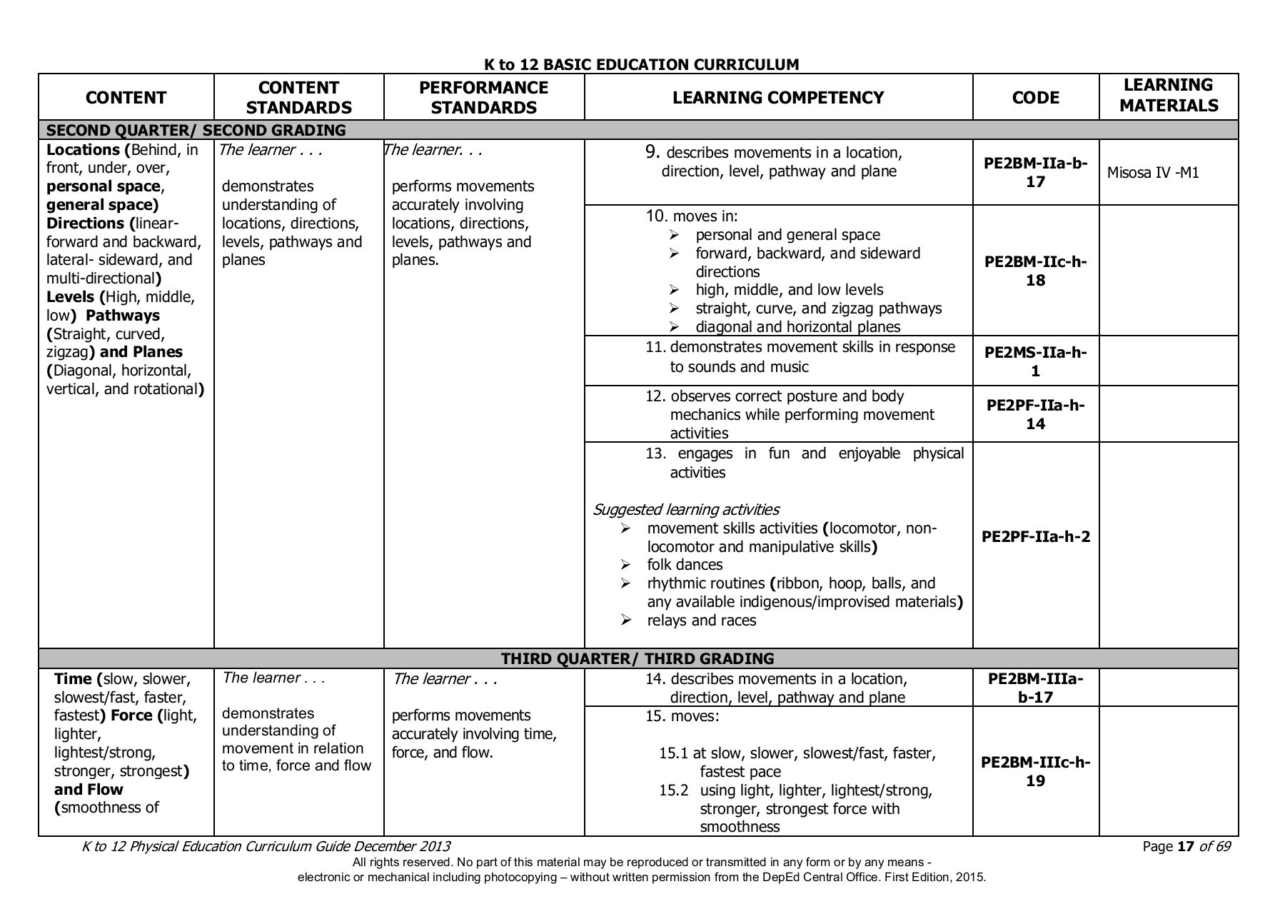 Physical Education Grade 4 - Palawan BlogOn - Page 36 | Flip PDF Online ...
