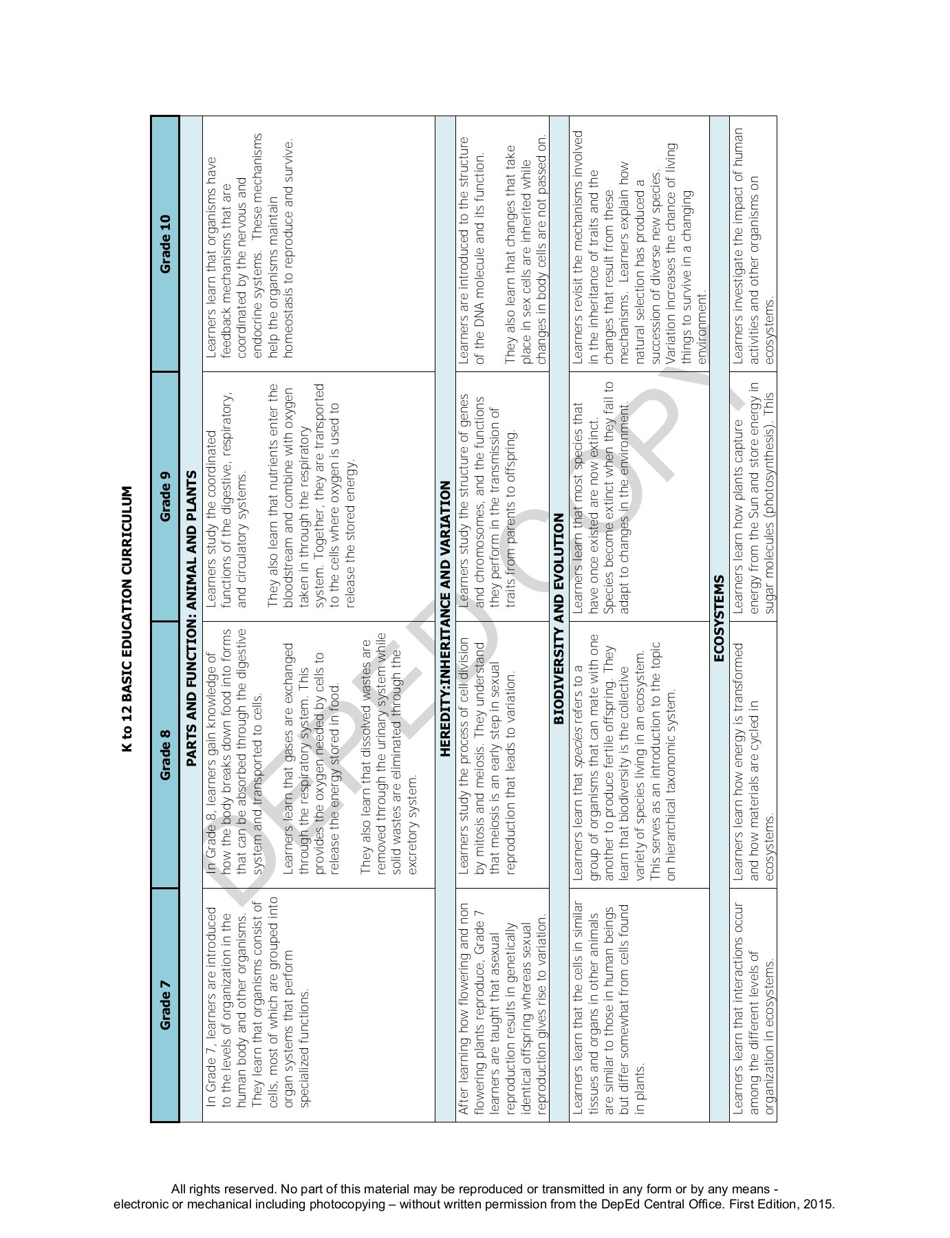Science Grade 10 Part 2 - Palawan BlogOn - Page 18 | Flip PDF Online ...