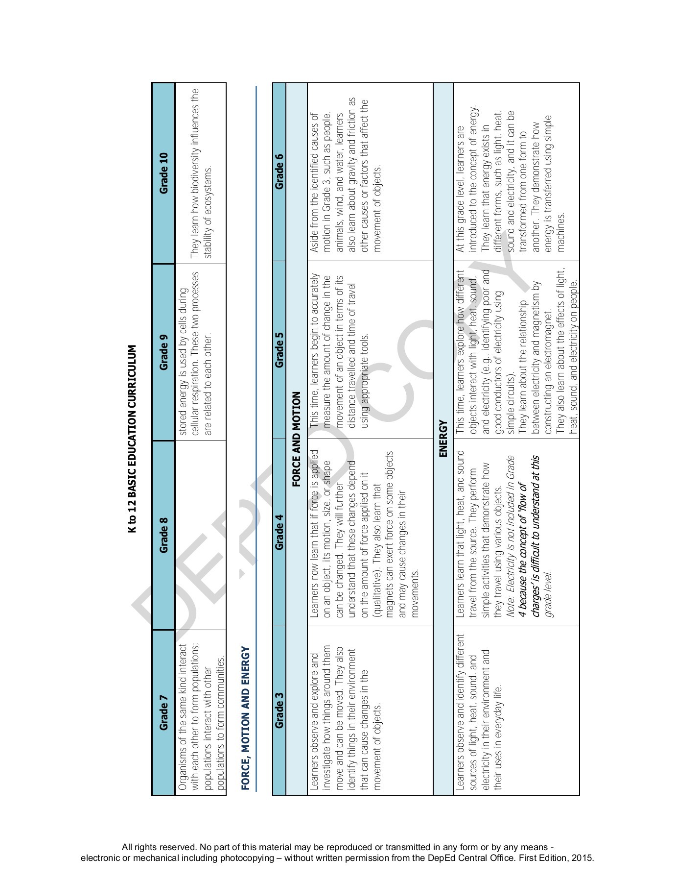 Science Grade 10 Part 2 - Palawan BlogOn - Page 19 | Flip PDF Online ...