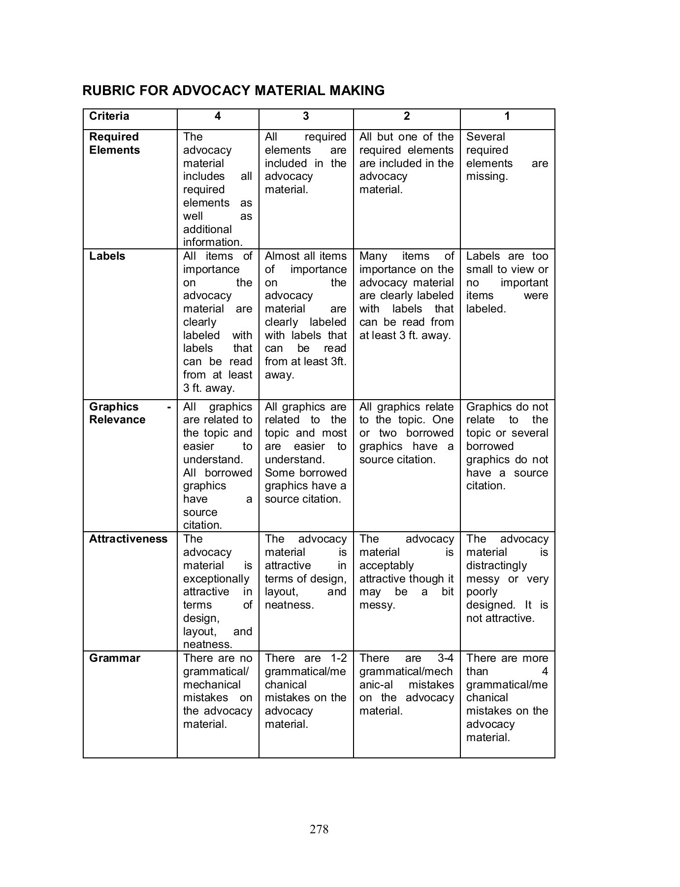 Health Grade 8 - Palawan BlogOn - Page 279 | Flip PDF Online | PubHTML5