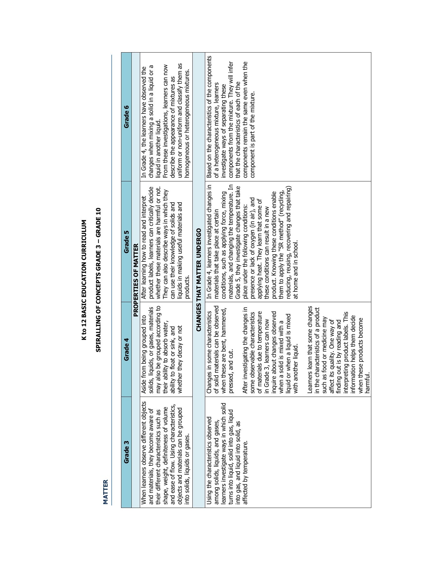 Science Grade 10 Part 1 - Palawan BlogOn - Page 14 | Flip PDF Online ...
