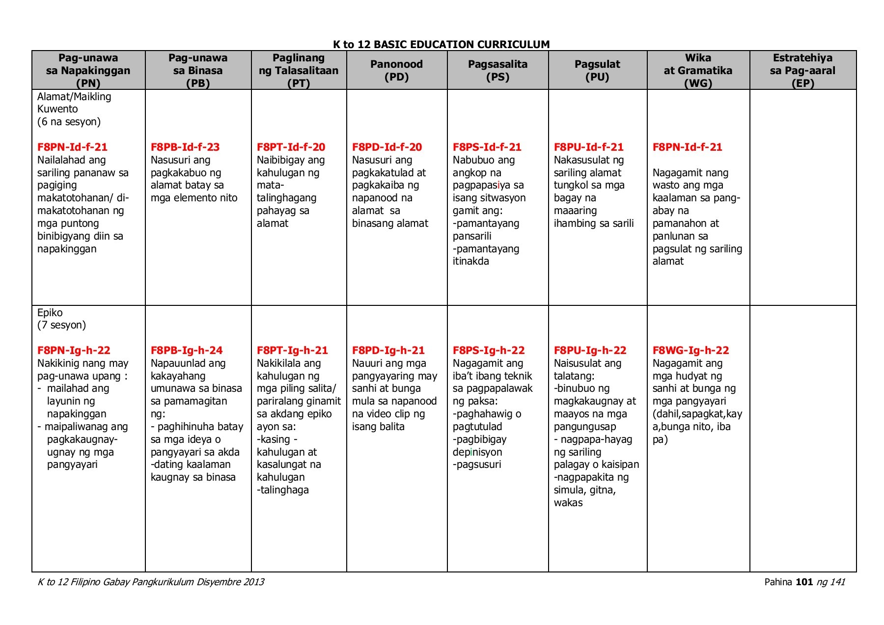 Filipino - Palawan BlogOn - Pahina 102 | Online na PDF | PubHTML5