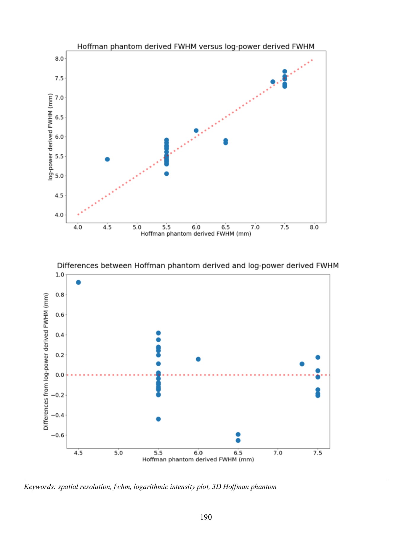 HAI Book 2023 - nico - Page 191 | Flip PDF Online | PubHTML5