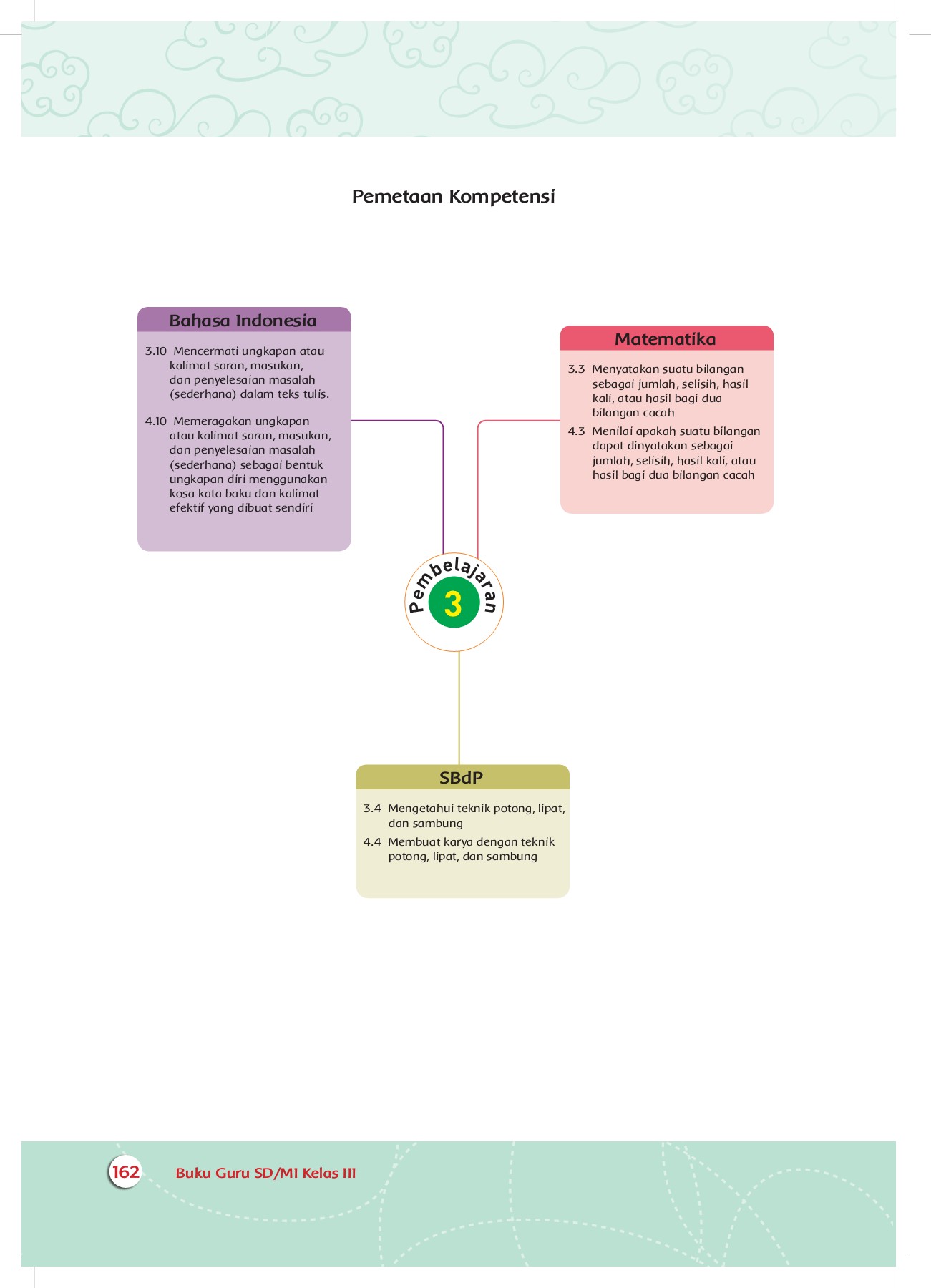 Buku Guru - SD Kelas III Tema 4 Kewajiban dan Hakku R2018 [www.defantri.com] - Rizka Agustina ...