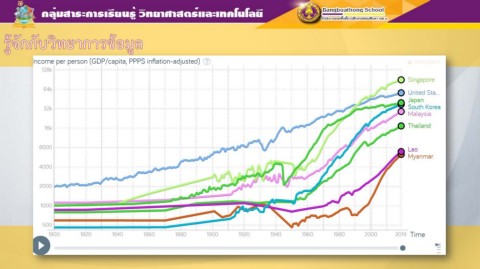 chap2 ComSci - วรพล หิรัญศิริ - หน้าหนังสือ 6 | พลิก PDF ออนไลน์ | PubHTML5
