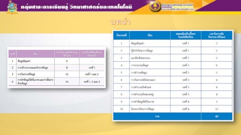 chap1 ComSci - วรพล หิรัญศิริ - หน้าหนังสือ 2 | พลิก PDF ออนไลน์ | PubHTML5