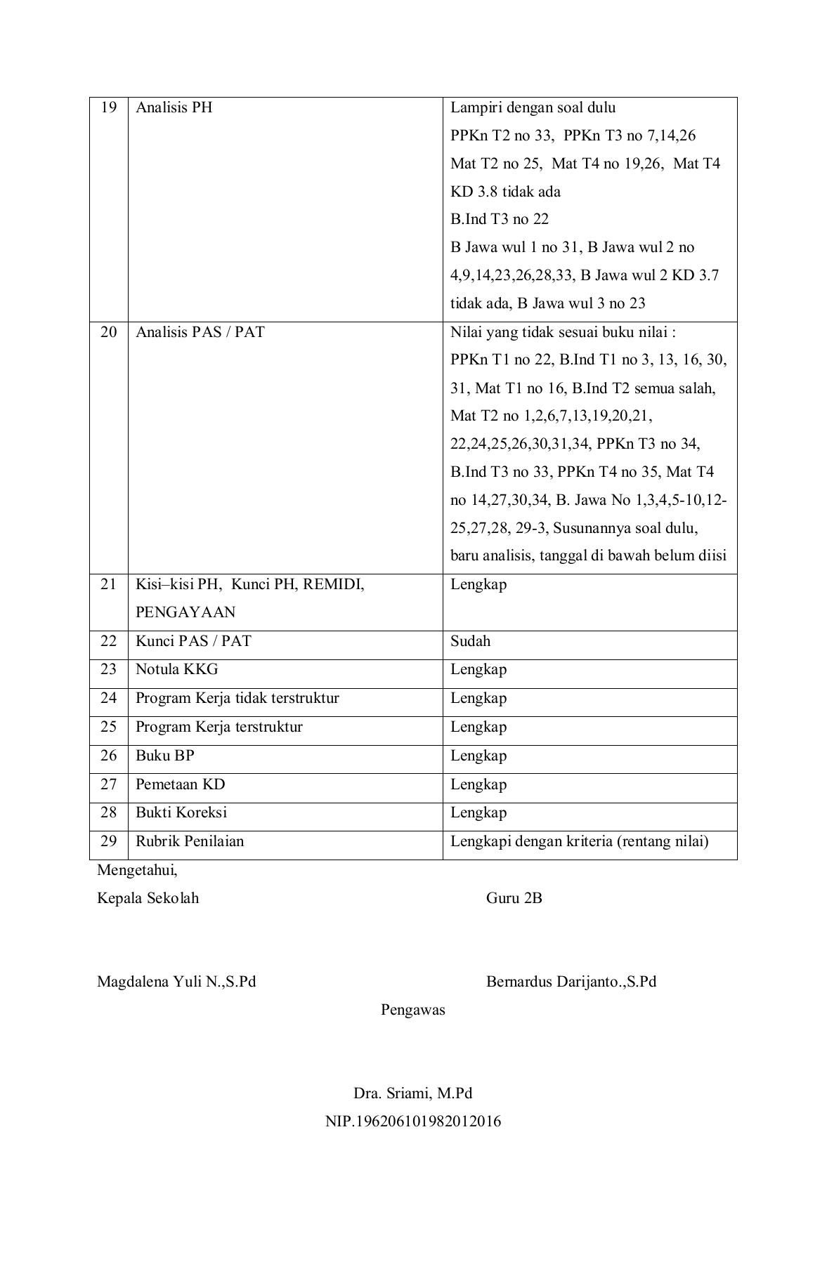 DATA ADMIN - Laporan semester 2 - 19 - 20 1 - benedicta susanti - Halaman 10 | PDF Online | PubHTML5