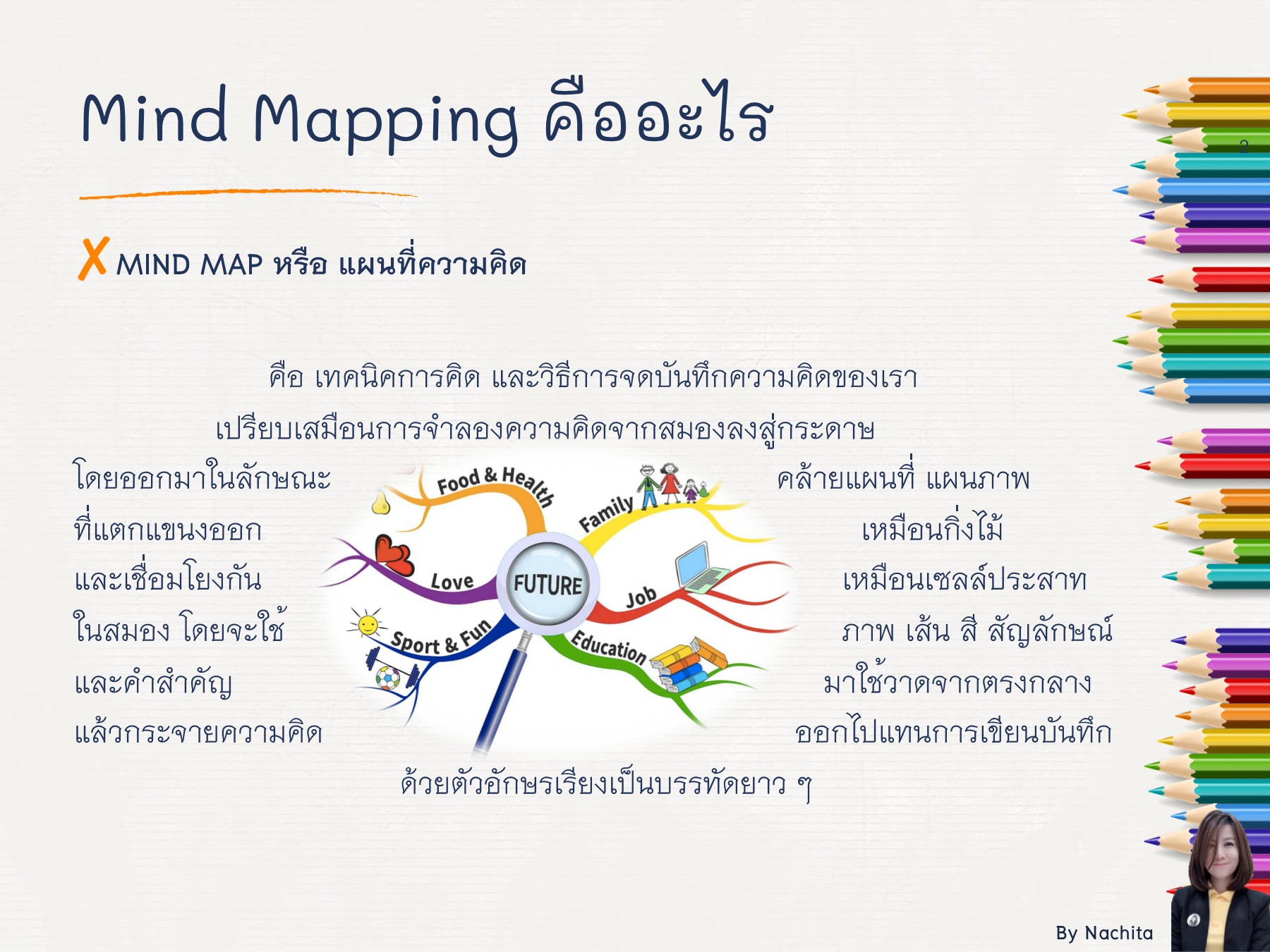 My mapping - ตัวเล็ก ณชิตา - Page 2 | Flip PDF Online | PubHTML5