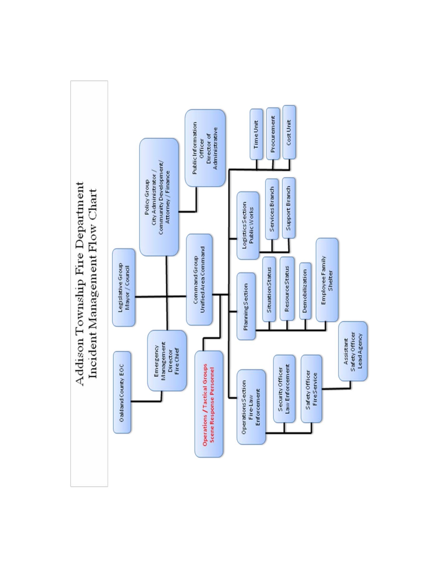 MasterPlan_final_TP_v10 - addisontwpfire - Page 59 | Flip PDF Online | PubHTML5