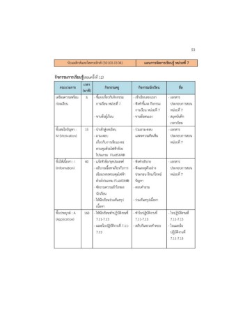 แผนการจัดการเรียนรู้นิวเมติกส์66 - Kru_boy - Page 80 | Flip PDF Online | PubHTML5