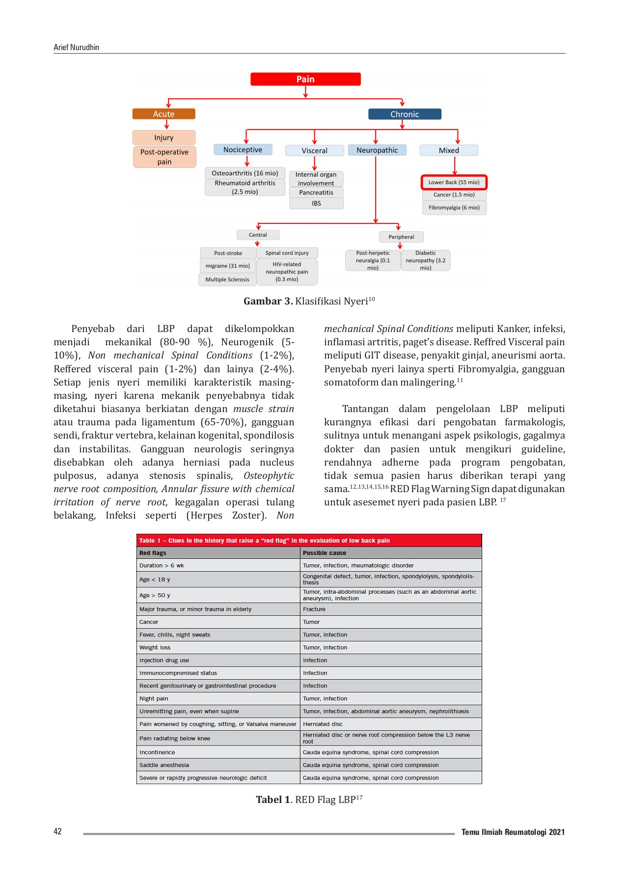 TIR 2021 - yitnopg - Halaman 50 | PDF Online | PubHTML5