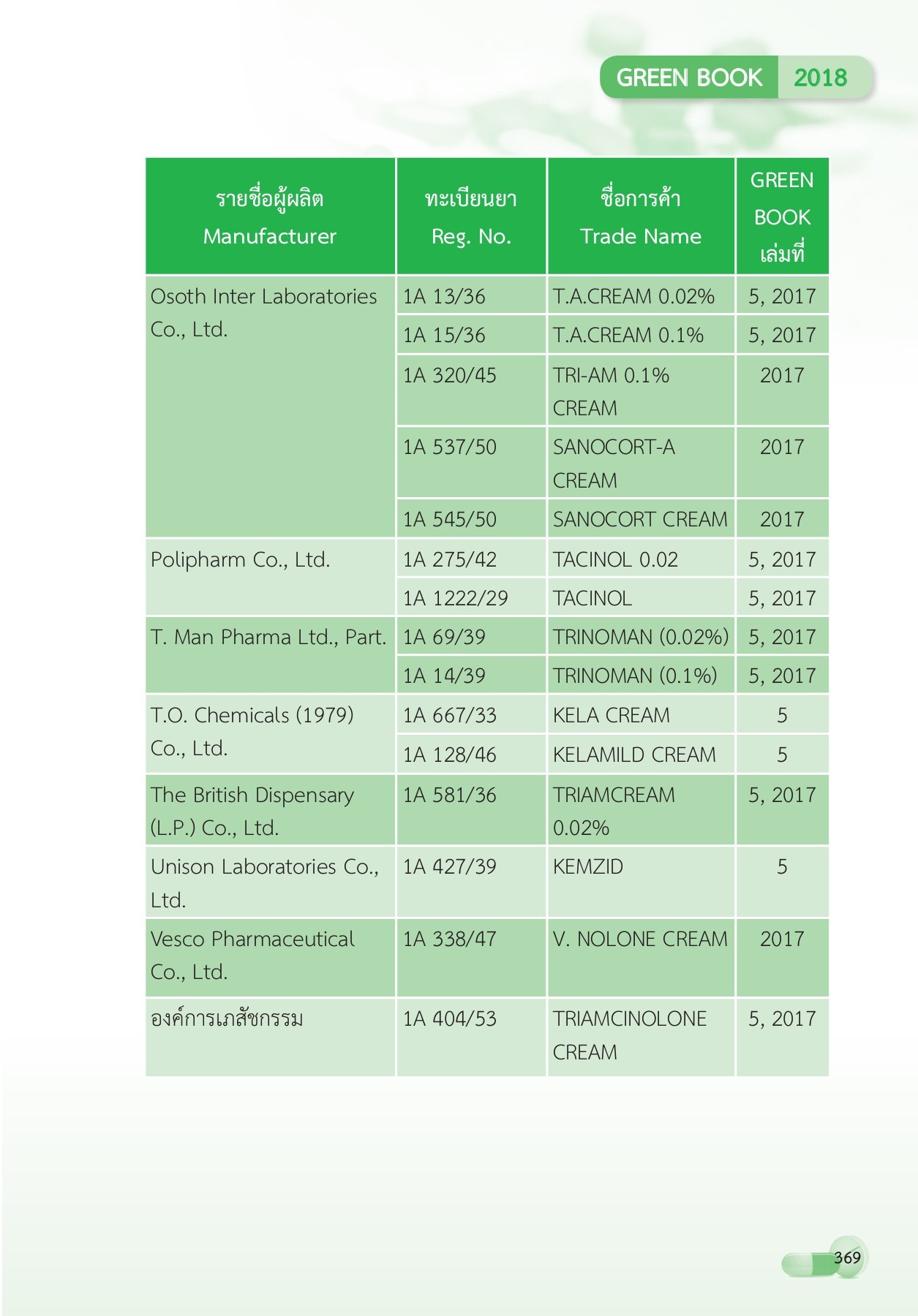 Green_Book_2018s - E-book Bang SAOTHONG Distric Public library - หน้า ...