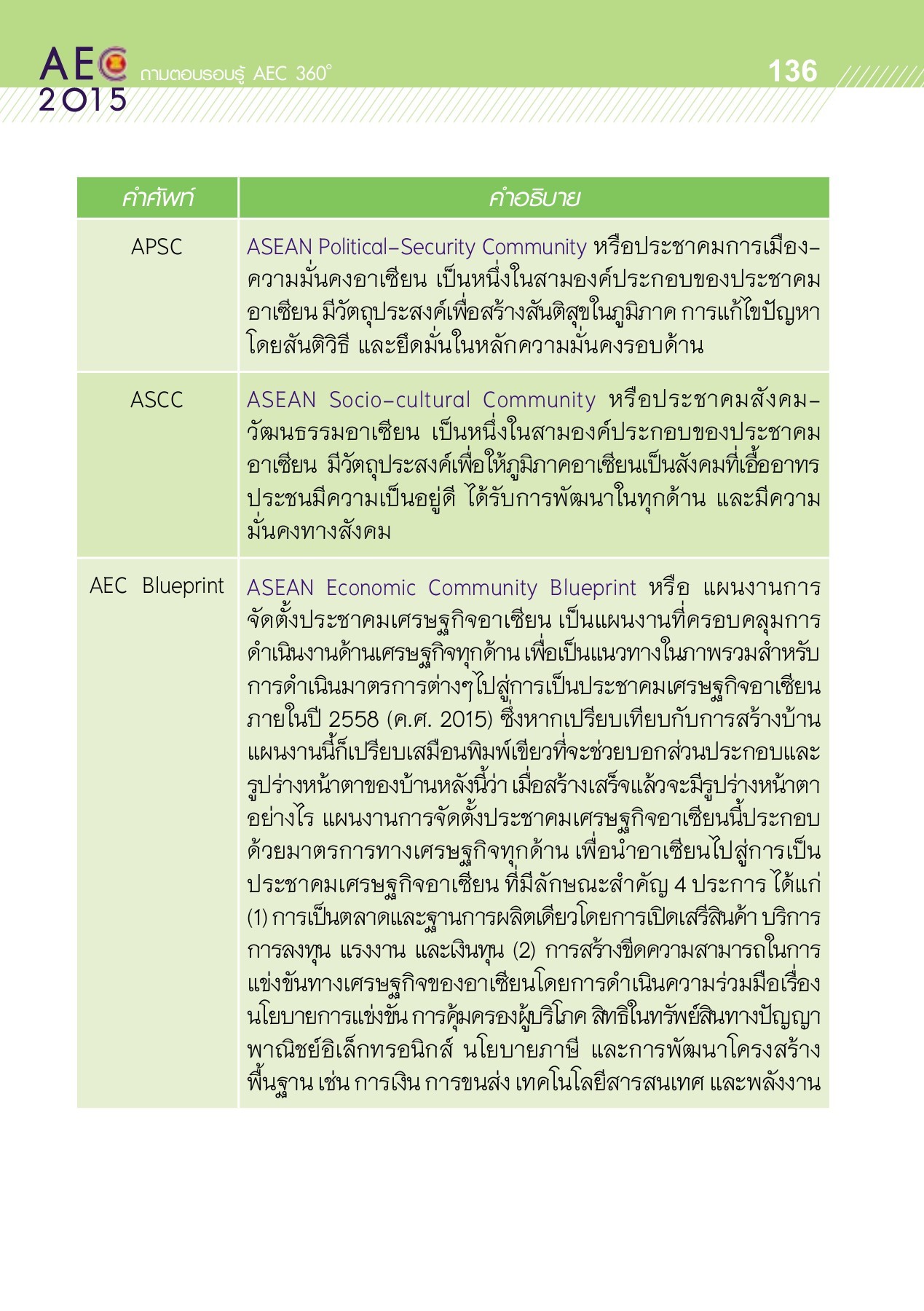 AEC_360 - E-book Bang SAOTHONG Distric Public library - Page 136 | Flip ...
