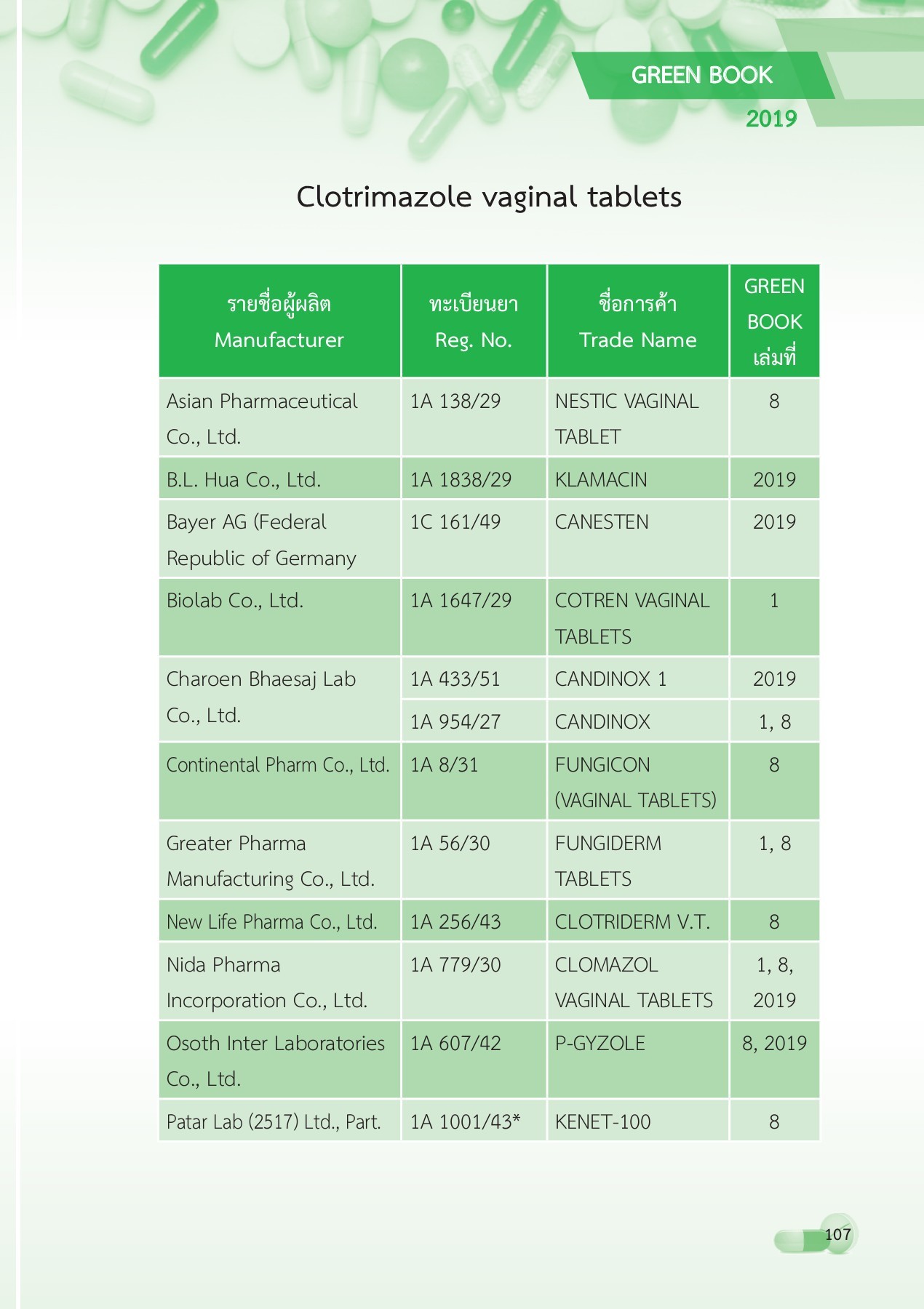 Green_Book_2019_compressed - E-book Bang SAOTHONG Distric Public ...