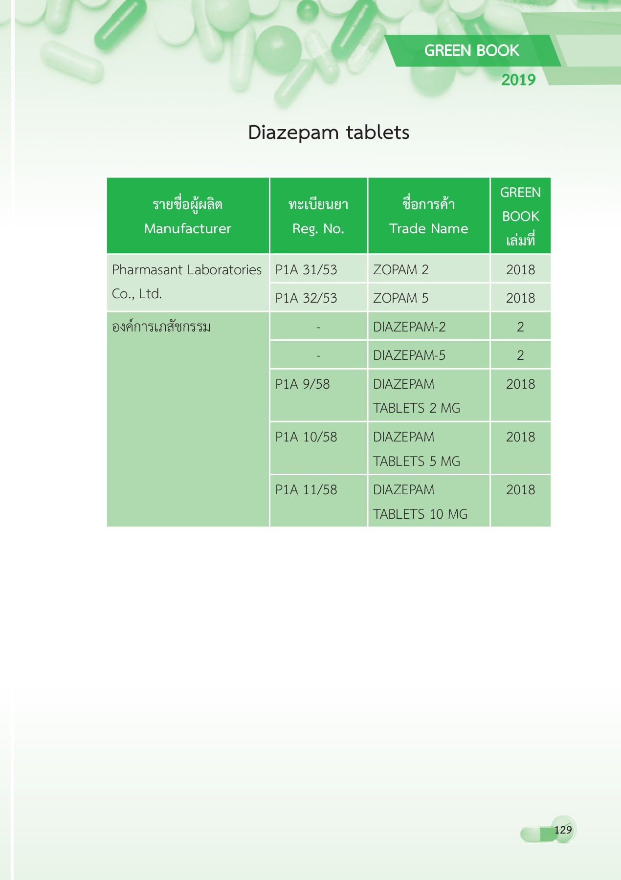 Green_Book_2019_compressed - E-book Bang SAOTHONG Distric Public ...