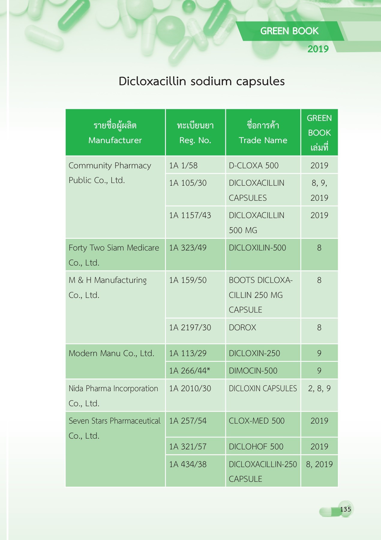 Green_Book_2019_compressed - E-book Bang SAOTHONG Distric Public ...