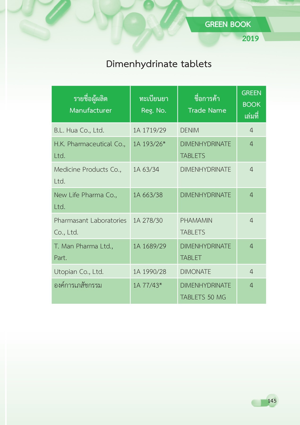 Green_Book_2019_compressed - E-book Bang SAOTHONG Distric Public ...