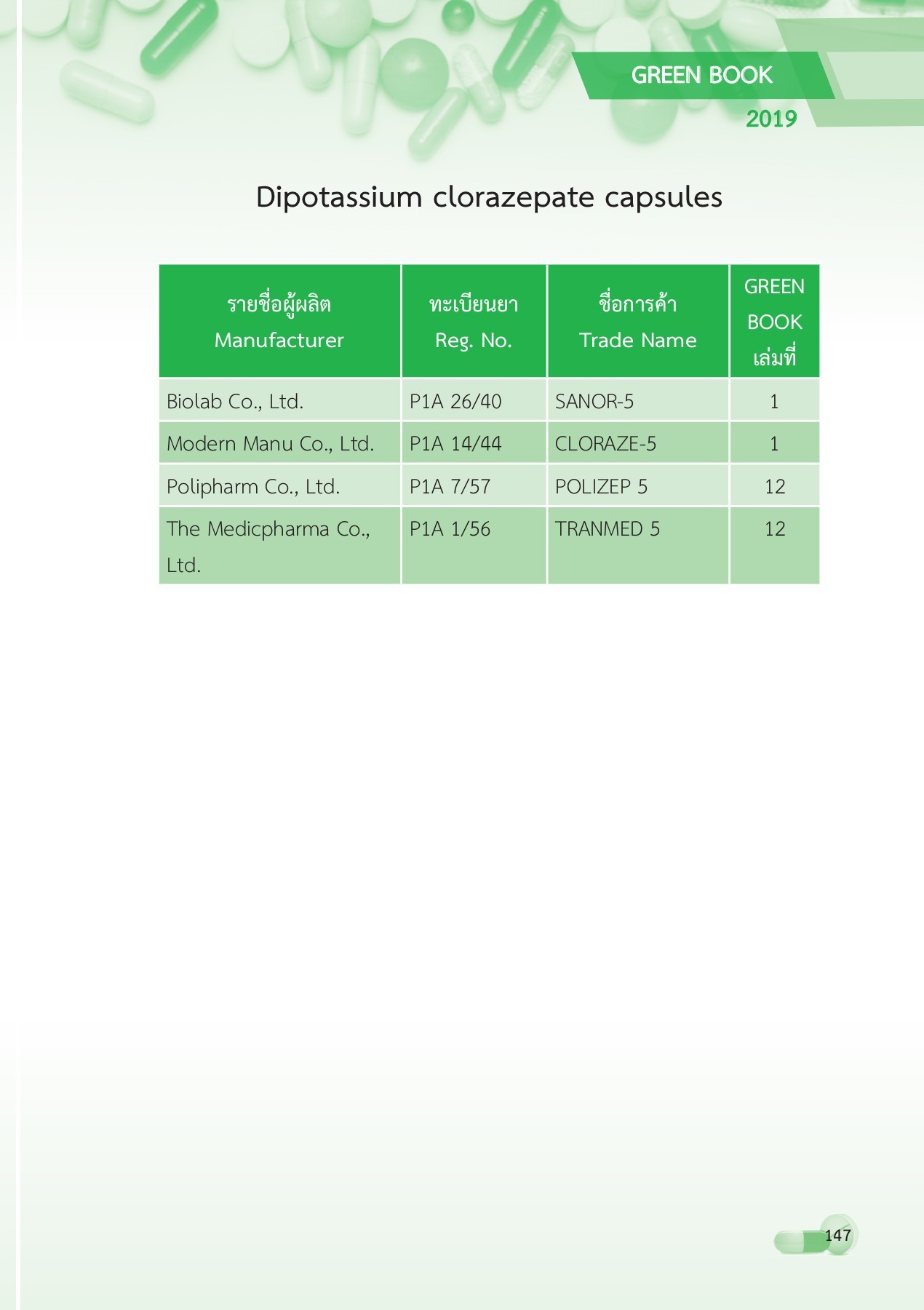 Green_Book_2019_compressed - E-book Bang SAOTHONG Distric Public ...