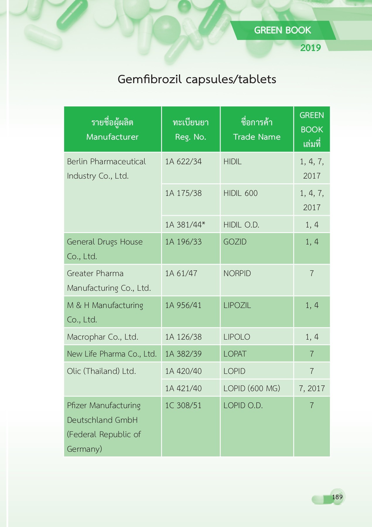 Green_Book_2019_compressed - E-book Bang SAOTHONG Distric Public ...