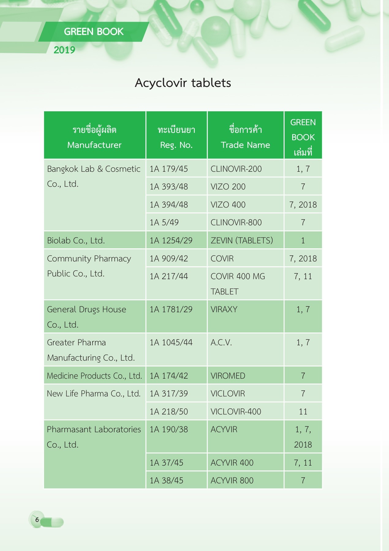 Green_Book_2019_compressed - E-book Bang SAOTHONG Distric Public ...