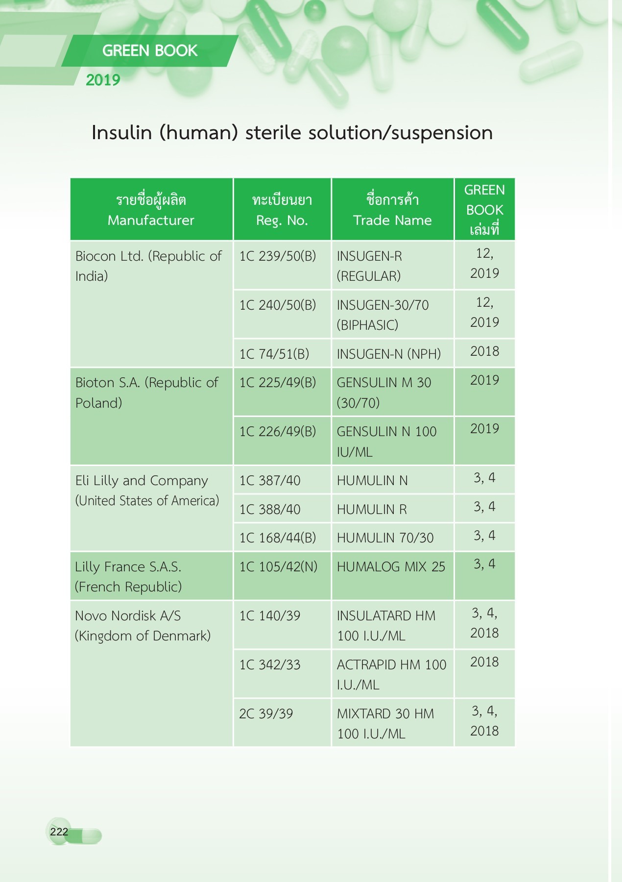 Green_Book_2019_compressed - E-book Bang SAOTHONG Distric Public ...