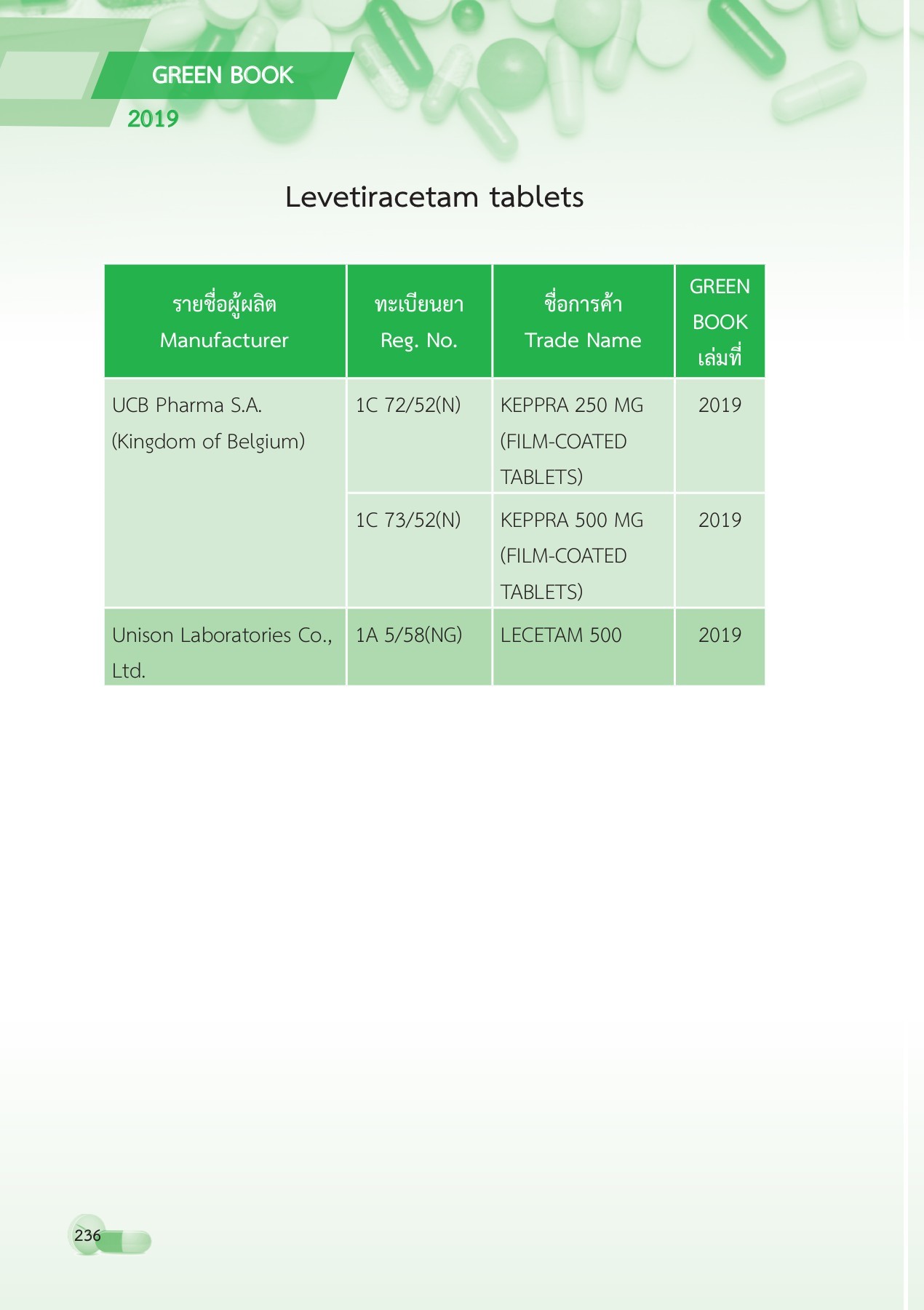 Green_Book_2019_compressed - E-book Bang SAOTHONG Distric Public ...