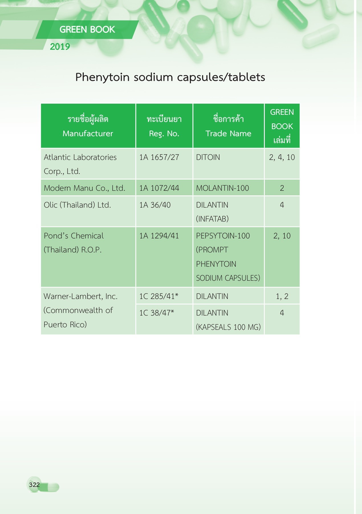 Green_Book_2019_compressed - E-book Bang SAOTHONG Distric Public ...